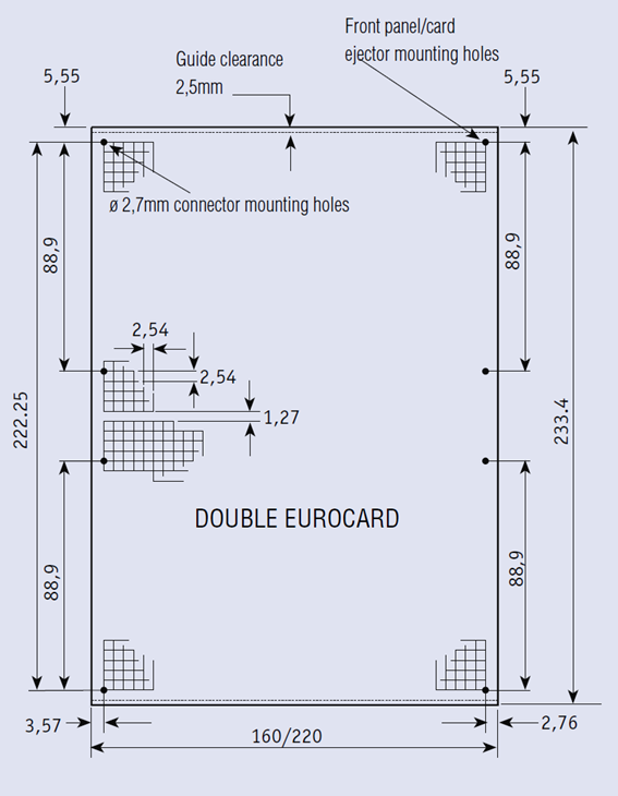 ¿Qué son las placas Eurocard PCB?